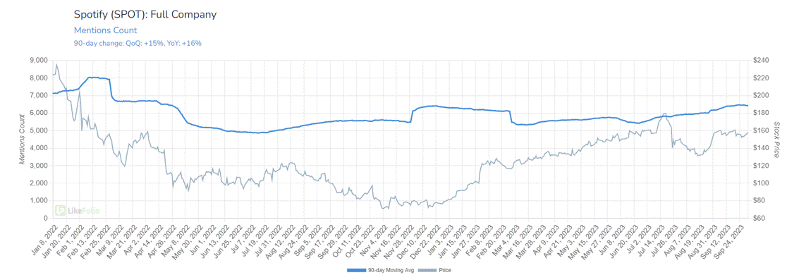 InvestorNewsBreaks – Spotify Technology S.A. (NYSE: SPOT) Featured in ...